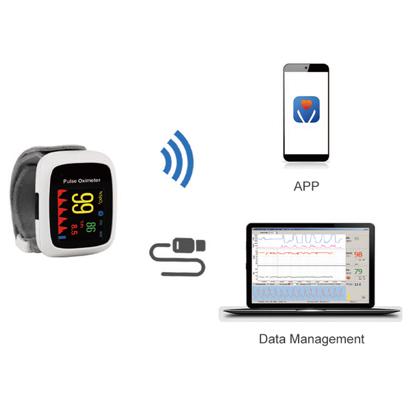 Lepu Medical Grade Pulse Oximeter Blood Oxygen Level pulse rate spo2 ...